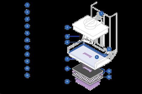 Guía Sobre Impresión 3d Por Estereolitografía Sla Formlabs