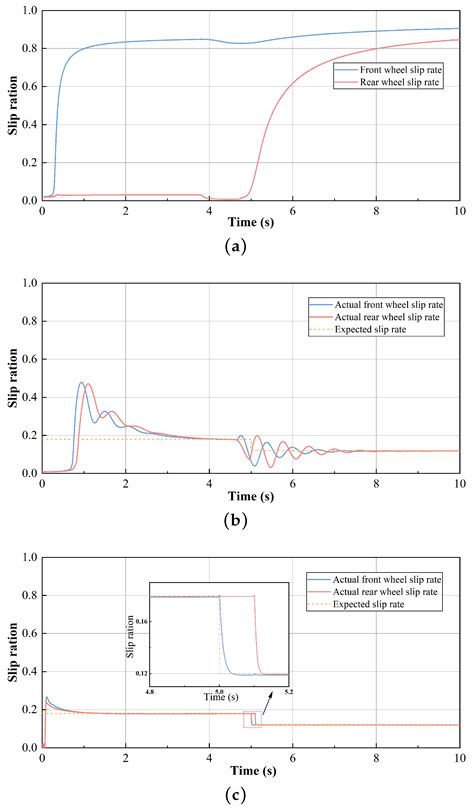 Acceleration Slip Regulation Control Method For Distributed Electric Drive Vehicles Under Icy