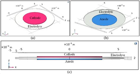 Planar Cylindrical Geometry In 3d Space A Higher Perspective View B