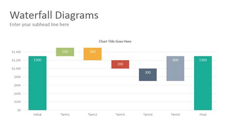 Waterfall Charts Diagrams PowerPoint Template SlideSalad