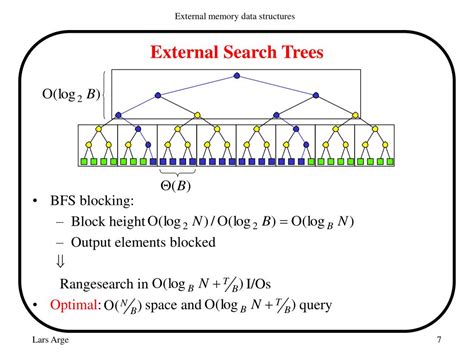 Ppt External Memory Geometric Data Structures Powerpoint Presentation