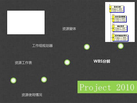 某软件开发项目进度汇报ppt模板终稿文档之家