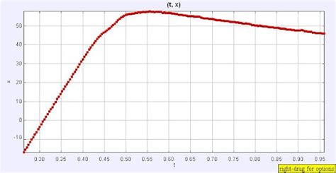 RockyRoer Crash Test Data