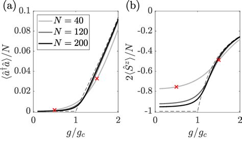 Figure 3 From Lindblad Master Equations For Quantum Systems Coupled To