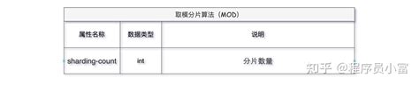 一口气搞懂分库分表 12 种分片算法，大厂都在用 知乎