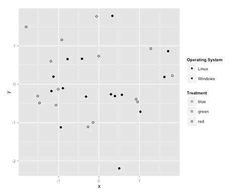 R Why Won T The Ggplot2 Legend Combine Manual Fill And Scale Values Stack Overflow
