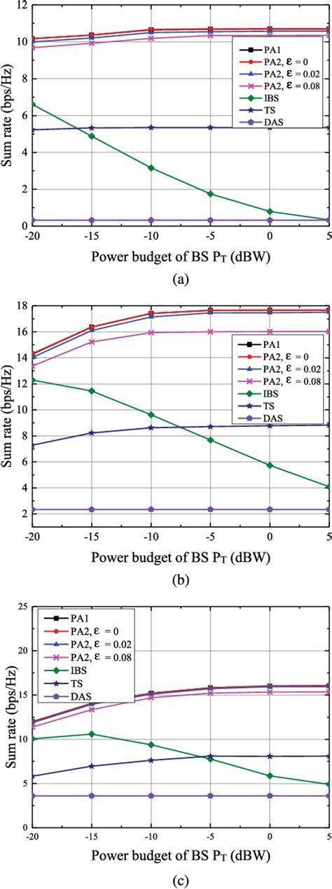 Figure 6 From Joint Beamforming For Integrated Mmwave Satellite