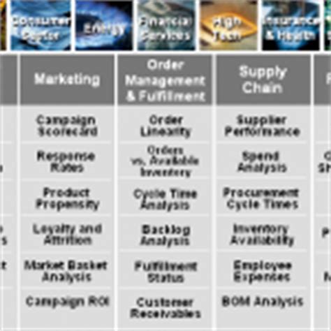 Oracle Business Intelligence BI Analytical Applications BI DW Insider