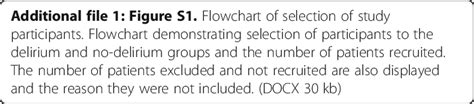 Abbreviations Acb The Anticholinergic Cognitive Burden Scale Achei