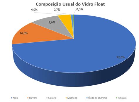 O Que é O Vidro Vidro Certo
