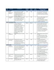 Contingency Plan Example 1 Png Mitigation Strategy Or Contingency