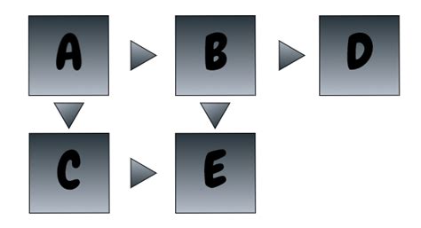 Beginners Guide To Solving The N Queens Problem Using Backtracking Method