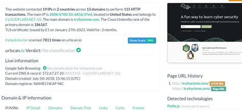 Threat Intelligence What It Is By Devansh Sheth Medium