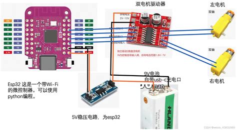 低成本小车 esp32 micropython wifi 浏览器控制控制 esp32 pywifi 电机 csdn博客