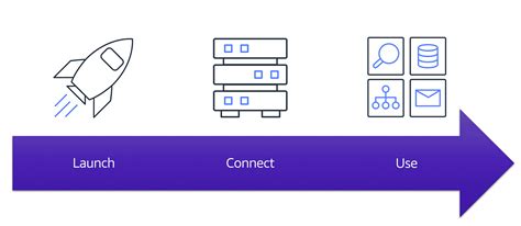 Unlocking The Power Of Amazon Ec2 Module 2 Notes Part Ii By