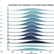 Self Attention Self Distilled Quantization Download Scientific Diagram