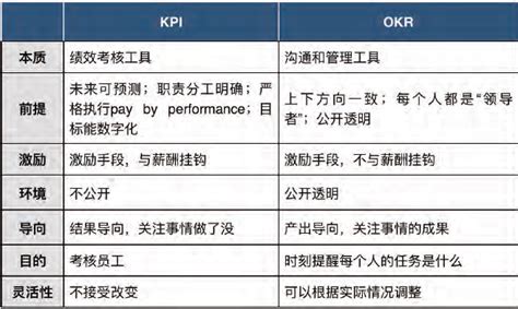图解OKR敏捷目标管理 文化活动 企业文化 国信集团