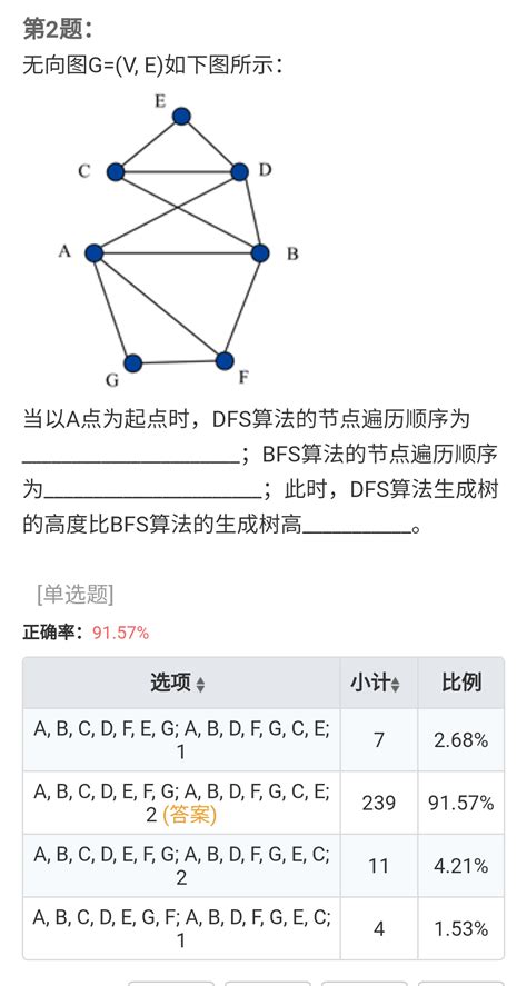 Introduction To Computer Science 2021