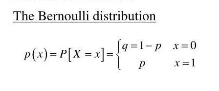 Bernoulli Naive Bayes