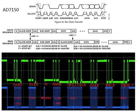 stm8s i2c 调试记录