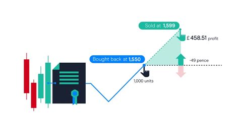 CFD Trading Examples Wealthy Traders