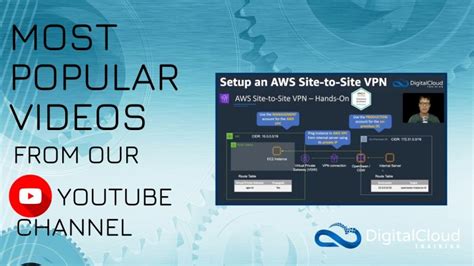 Digital Cloud Training On Linkedin Aws Awscertification Awstraining