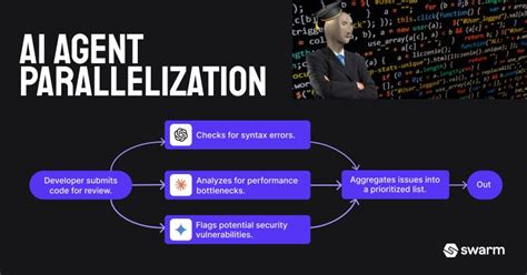 Ai Llms Parallelization Developertools Dexter Ligot Gordon