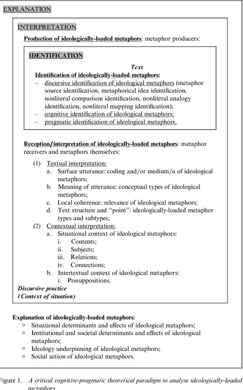 Figure 1 From A Critical Cognitive Pragmatic Approach To Advertising Gender Metaphors Semantic