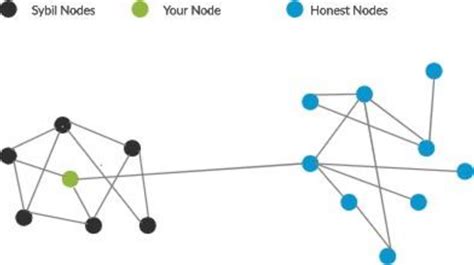Figure 2 From Sybil Attack Detection In Vanet Using Machine Learning Approach Semantic Scholar