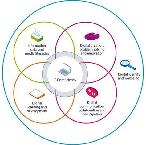Jisc 2018 Building Digital Capabilities Framework Download