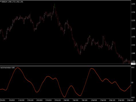 Macd 2 Lines With Histogram Indicator ⋆ Top Mt5 Indicators {mq5 And Ex5