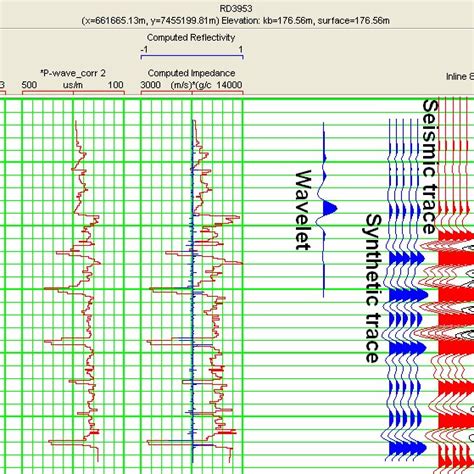 Extraction Of Seismic Wavelet And Well Tie Through A Correlation Of The