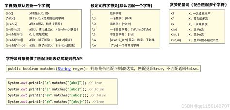 时间、正则表达式等 Csdn博客 时间、正则表达式等 Csdn博客