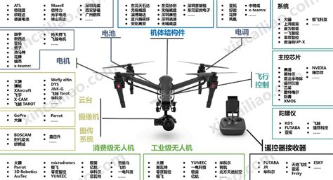 无人机飞控算法原理基础研究，多旋翼无人机的飞行控制算法理论详解，无人机飞控软件架构设计 Ew帮帮网