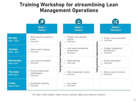 Lean Management Organization Workflow Operations Roadmap Process Presentation Graphics
