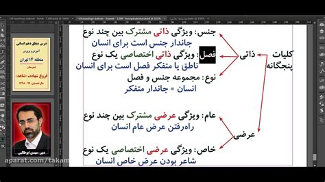 تدریس درس منطق دهم انسانی درس سوم بخش سوم دکتر مهدی ابوطالبی