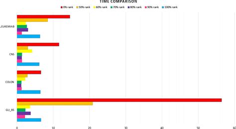 Comparison Of The Execution Time Using Knn Download Scientific Diagram
