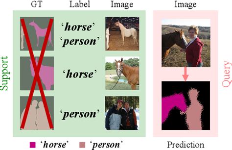 figure 1 from a pixel level meta learner for weakly supervised few shot
