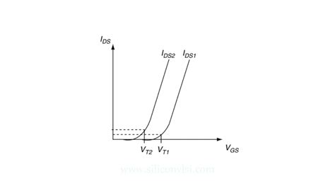 Effect On Threshold Voltage With Device Scaling Down Siliconvlsi