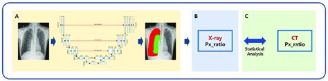 Schematic Of AI Modeling Study For The Measurement Of Pneumothorax A