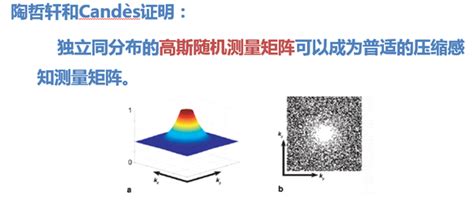 形象易懂讲解算法II压缩感知 知乎