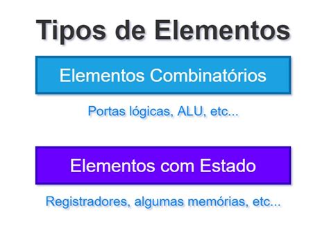 Unidade Lógica Aritmética Alu Curso De Assembly Com Snes E Mega