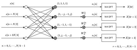 快速傅里叶变换（fft）之四：radix 4 Dif Fft 知乎