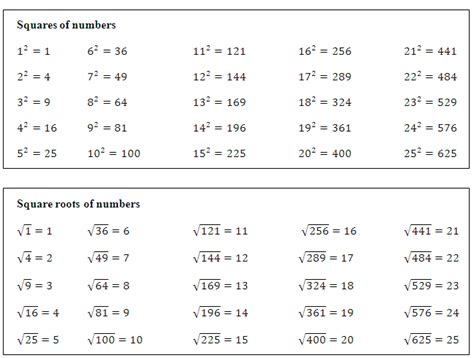 Kiwi Blurr ~ Notes Mathematics Form 2 Chapter 2 Squares Square Roots Cubes And Cube Roots