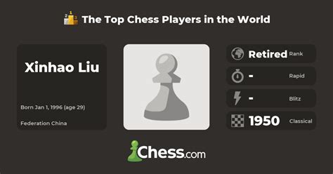 Xinhao Liu Top Chess Players