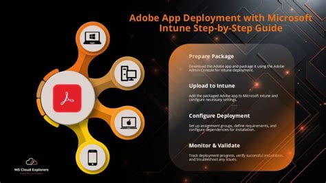 Effortlessly Deploy The Chatgpt App With Microsoft Intune Ms Cloud Explorers