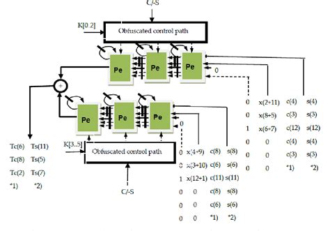 figure 10 from a new approach for a unified architecture for type iv