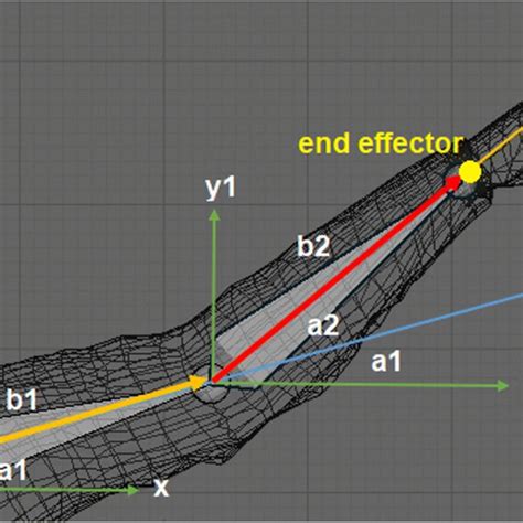 Visualisation Of The Bone Impact By Heatmap Download Scientific Diagram
