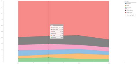 Normalized Stacked Chart Issue Naver Billboard Js GitHub