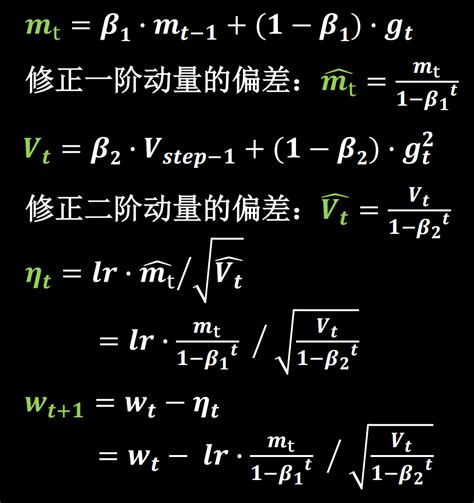 五种反向传播优化器总结及python实现（sgd、sgdm、adagrad、rmsprop、adam） 知乎